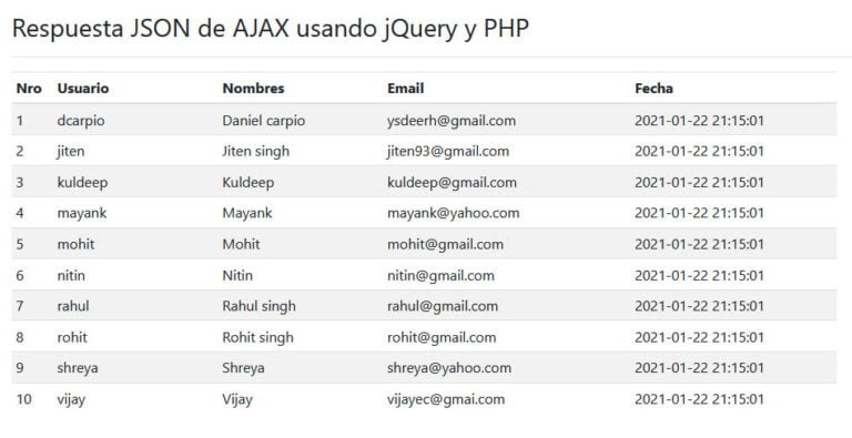 Descargar Ejemplo respuesta JSON de AJAX - BaulCode